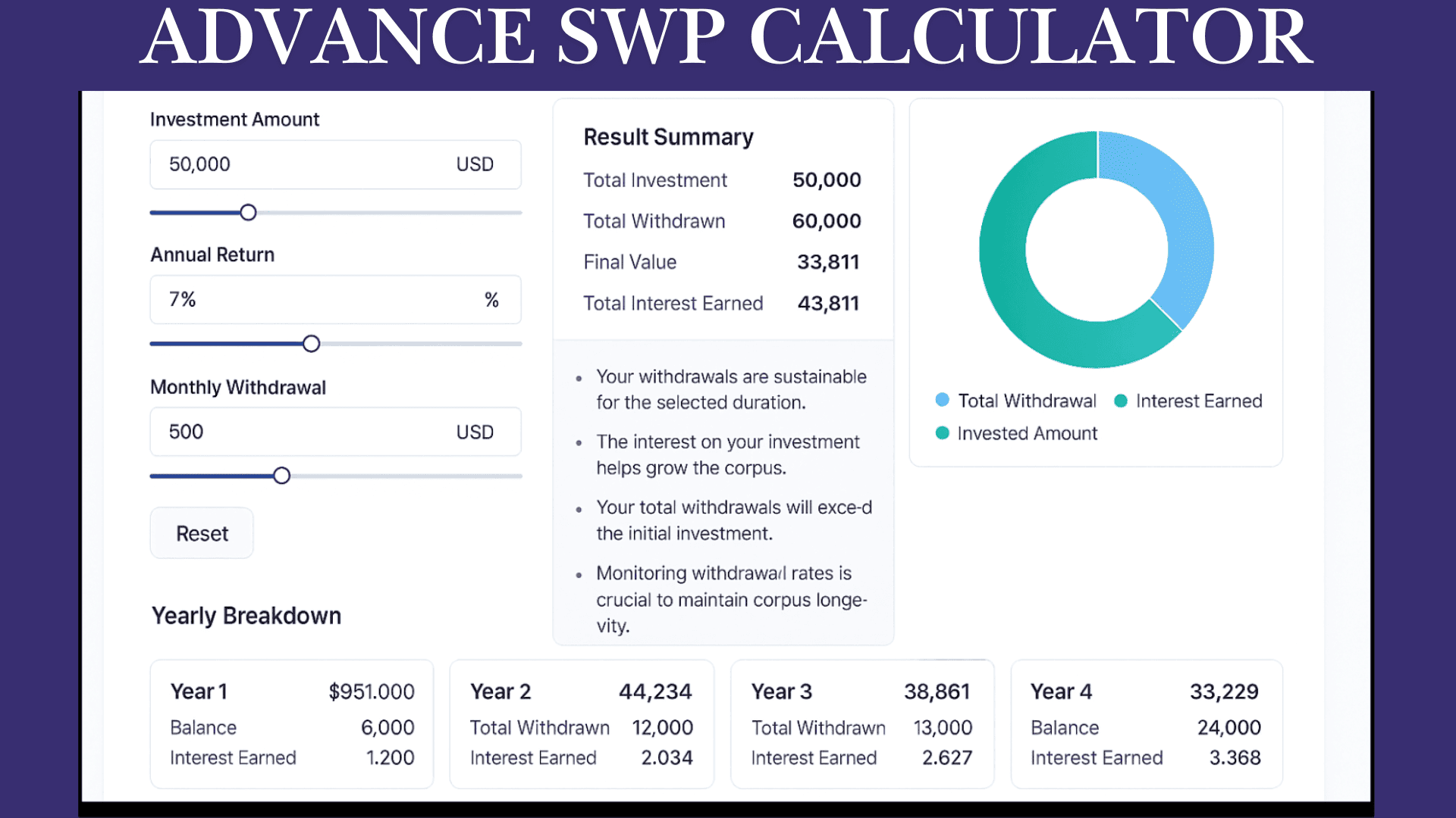 SWP Calculator - Beat Inflation, Stop Losing Your Gains 100%